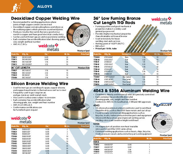 Mig Wire 5356 OEM Nexal Aluminum 3/64 (045) 16lb Spool - Josef Gas